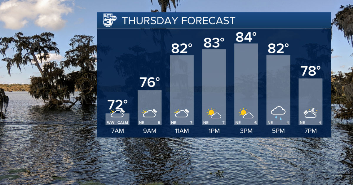 Warm, muggy weather continues with showers returning over the weekend