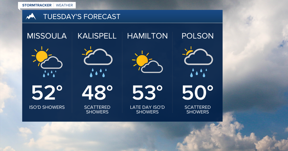 Weather Forecast: Showery start to the week