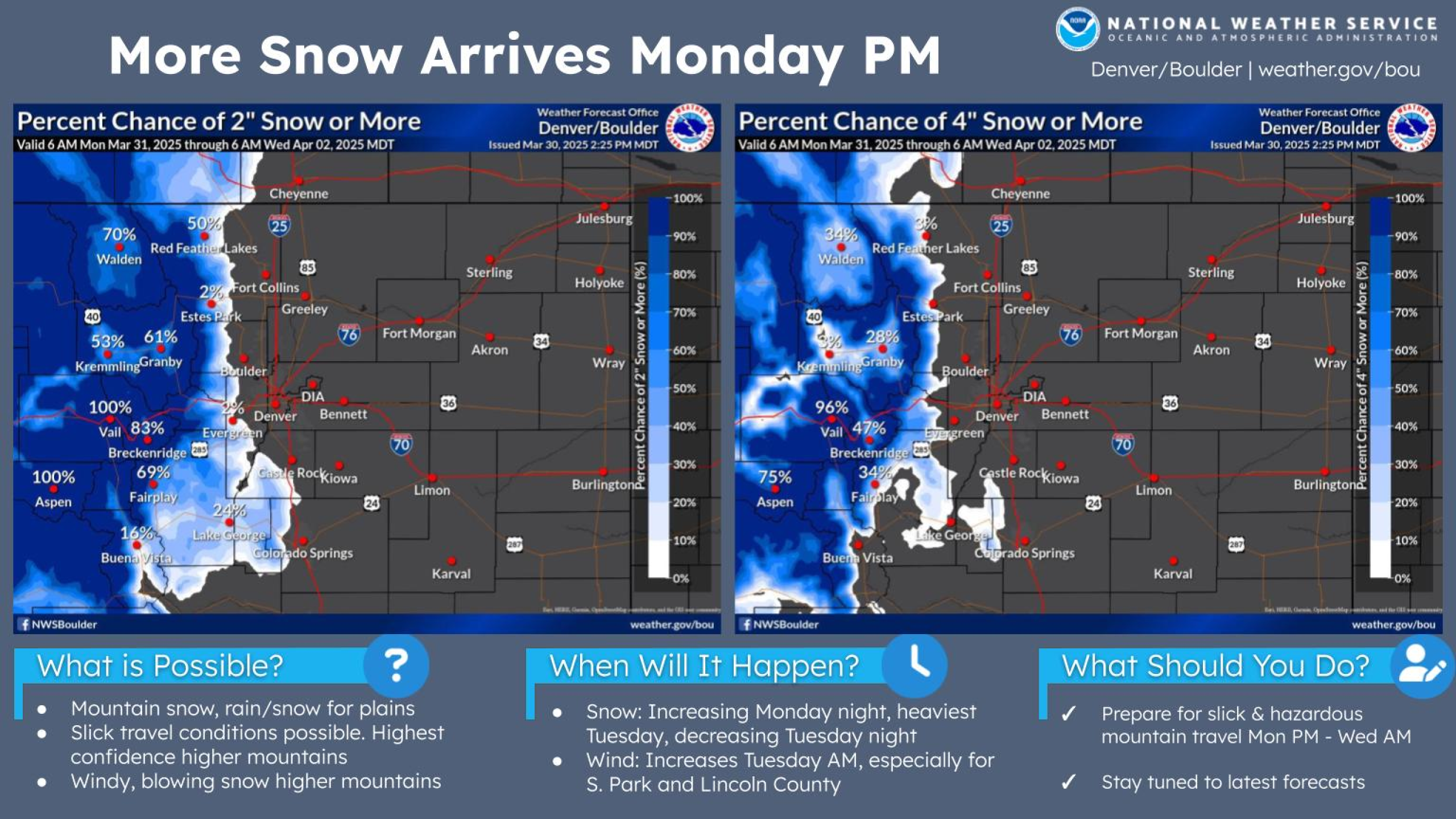 Denver 10-day forecast: Cold snap, rain-snow mix, heavy snow in the ...