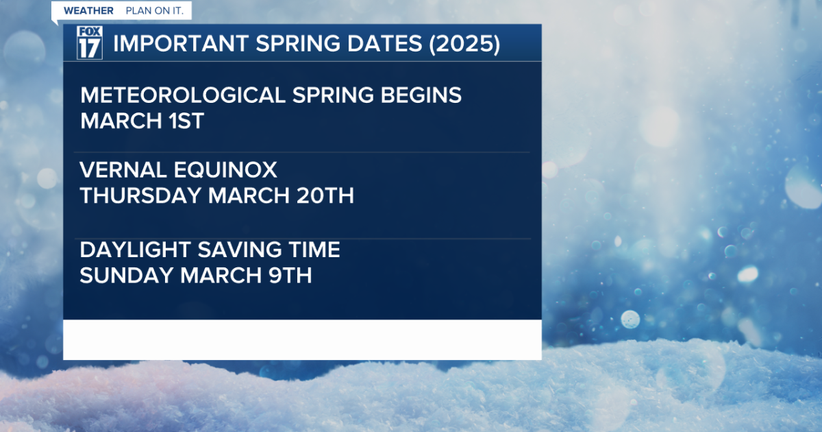 is march spring time