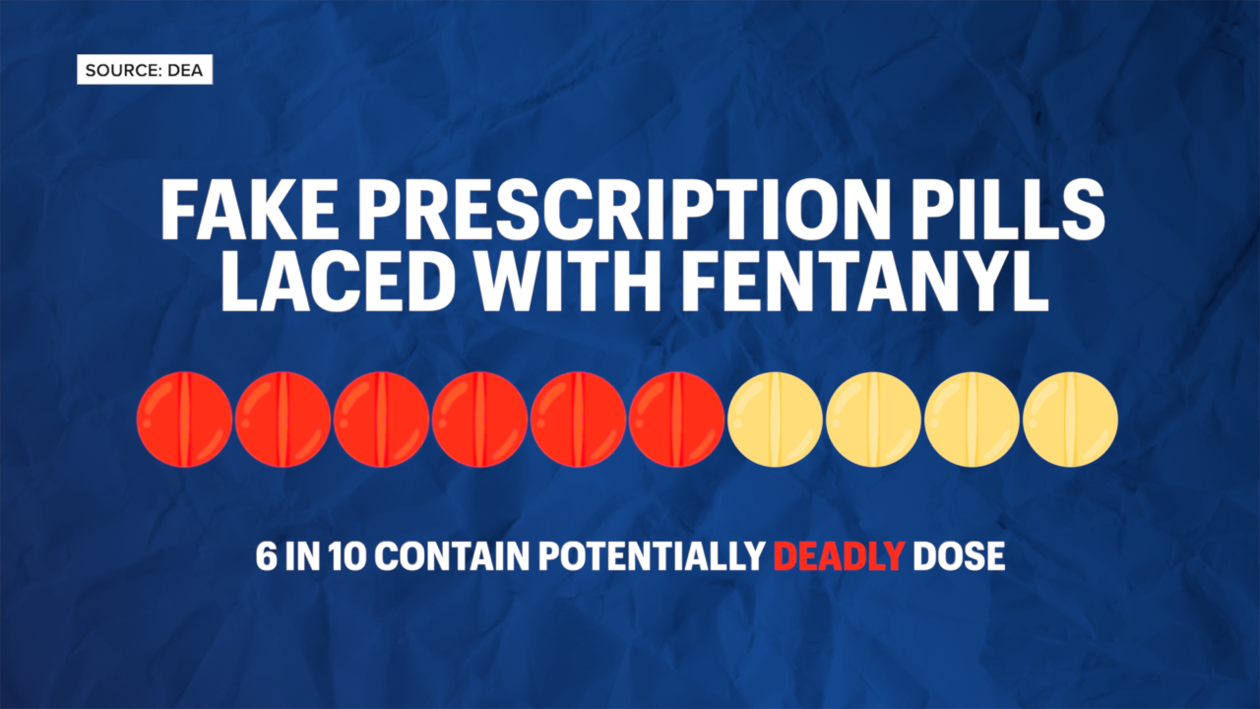 ‘Fentanyl changed everything’: How illegal drugs are getting into the ...