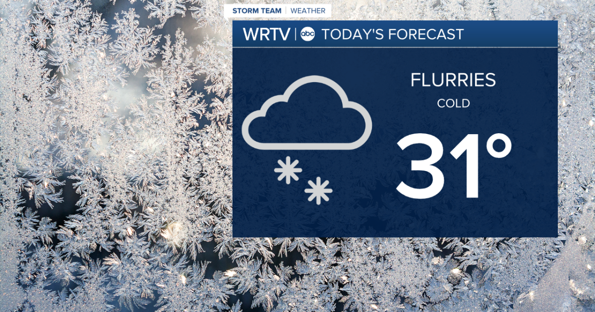 Big temperature swings expected this week